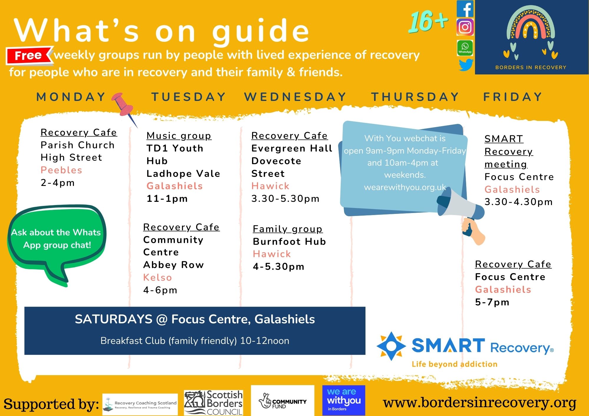 Borders in Recovery What's on Guide